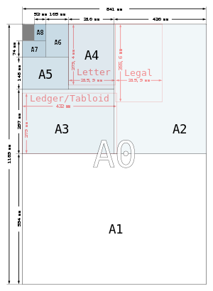 Folio y Din A4: diferencias entre los formatos de papel